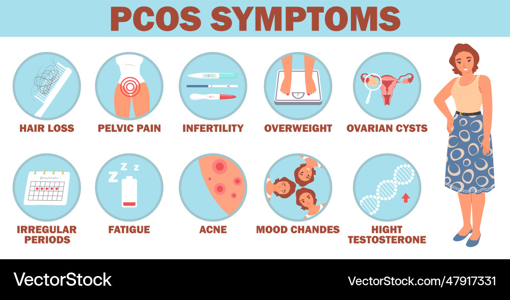 Pcos symptoms detailed infographic Royalty Free Vector Image
