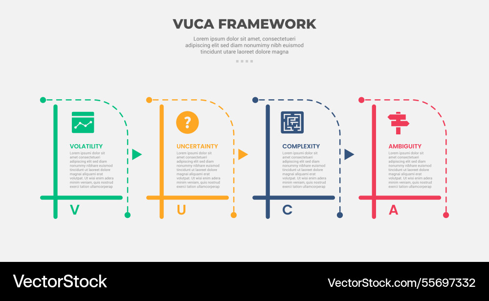 VUCA World Model - Strategic Framework – Royalty-Free Vector | VectorStock