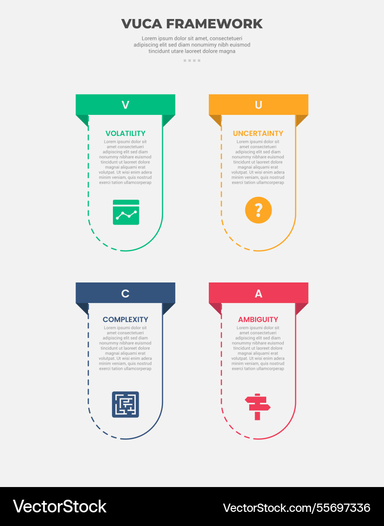 Vuca world model infographic outline style with 4 Vector Image
