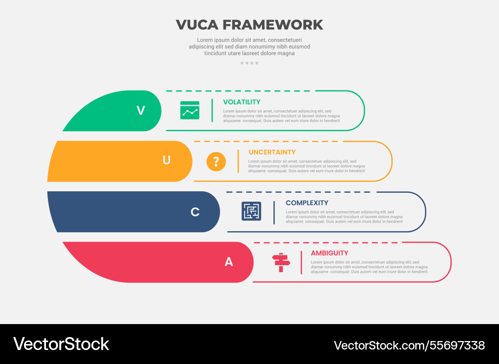 VUCA World Model - Strategic Framework – Royalty-Free Vector | VectorStock