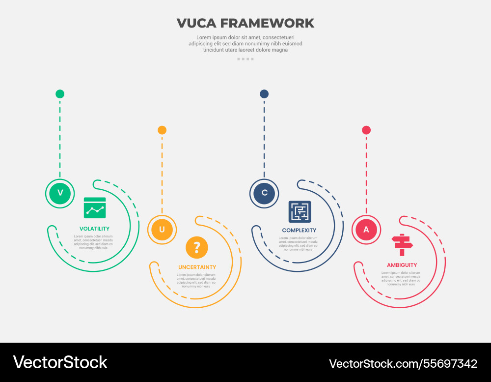Vuca world model infographic outline style with 4 Vector Image