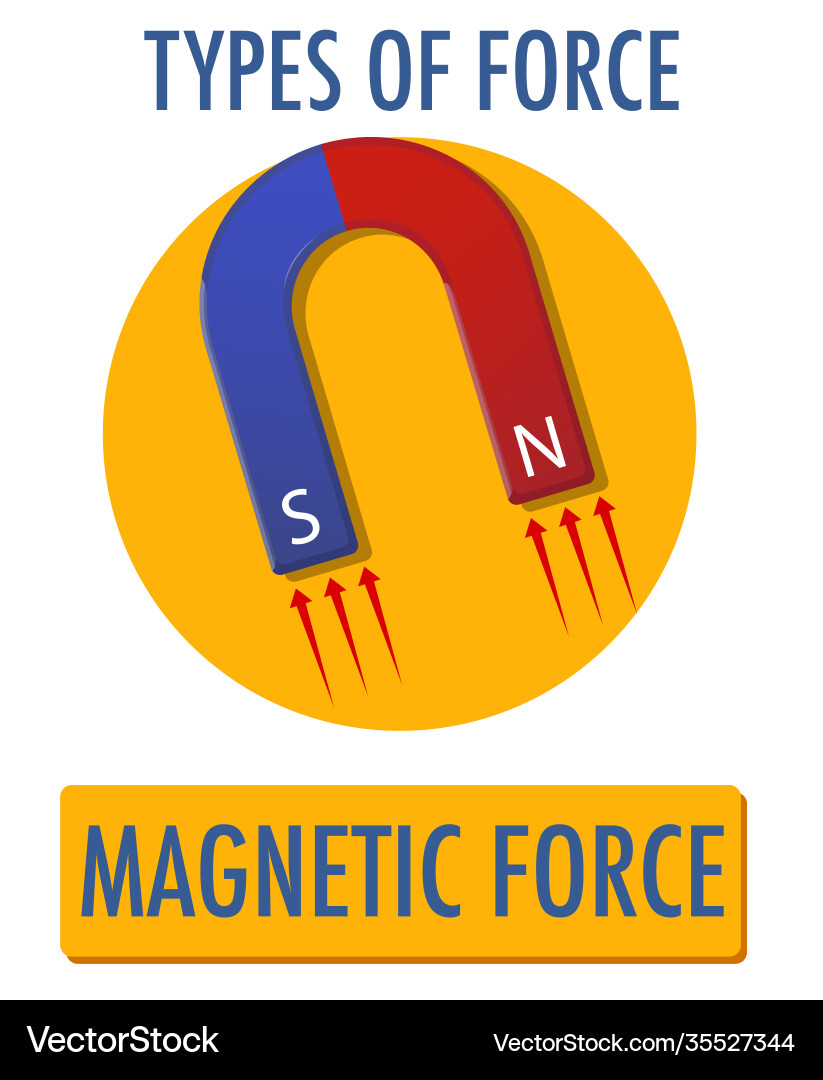 Magnetic force logo icon isolated on white Vector Image