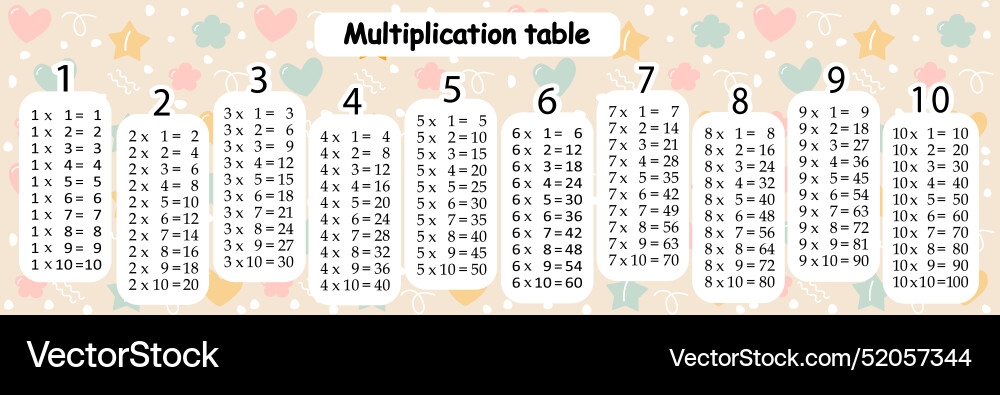 Multiplication tables for kidstime table for kids Vector Image
