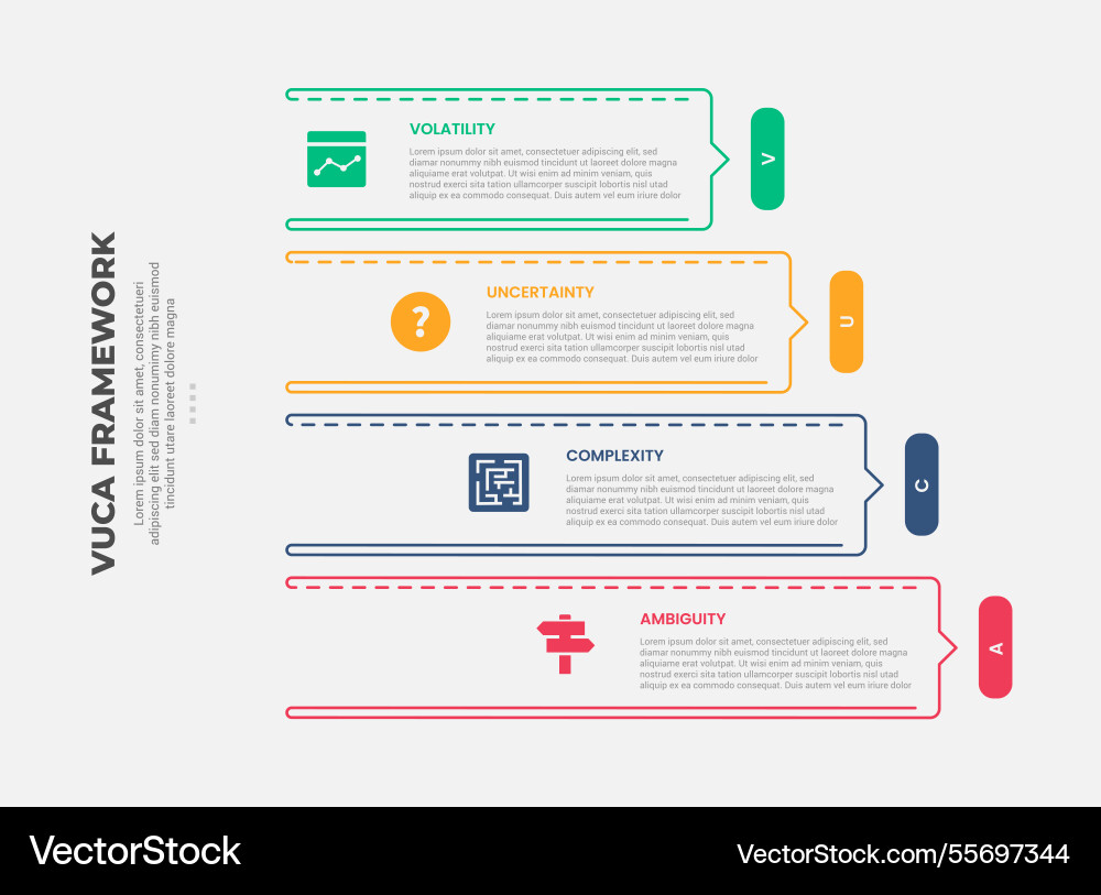 Vuca world model infographic outline style with 4 Vector Image