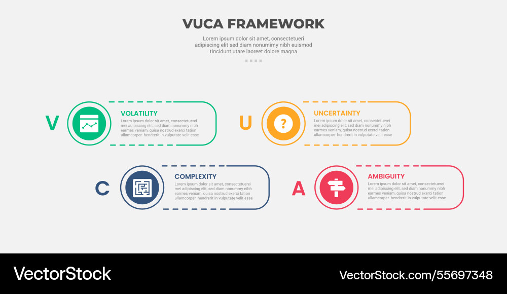 Vuca world model infographic outline style with 4 Vector Image