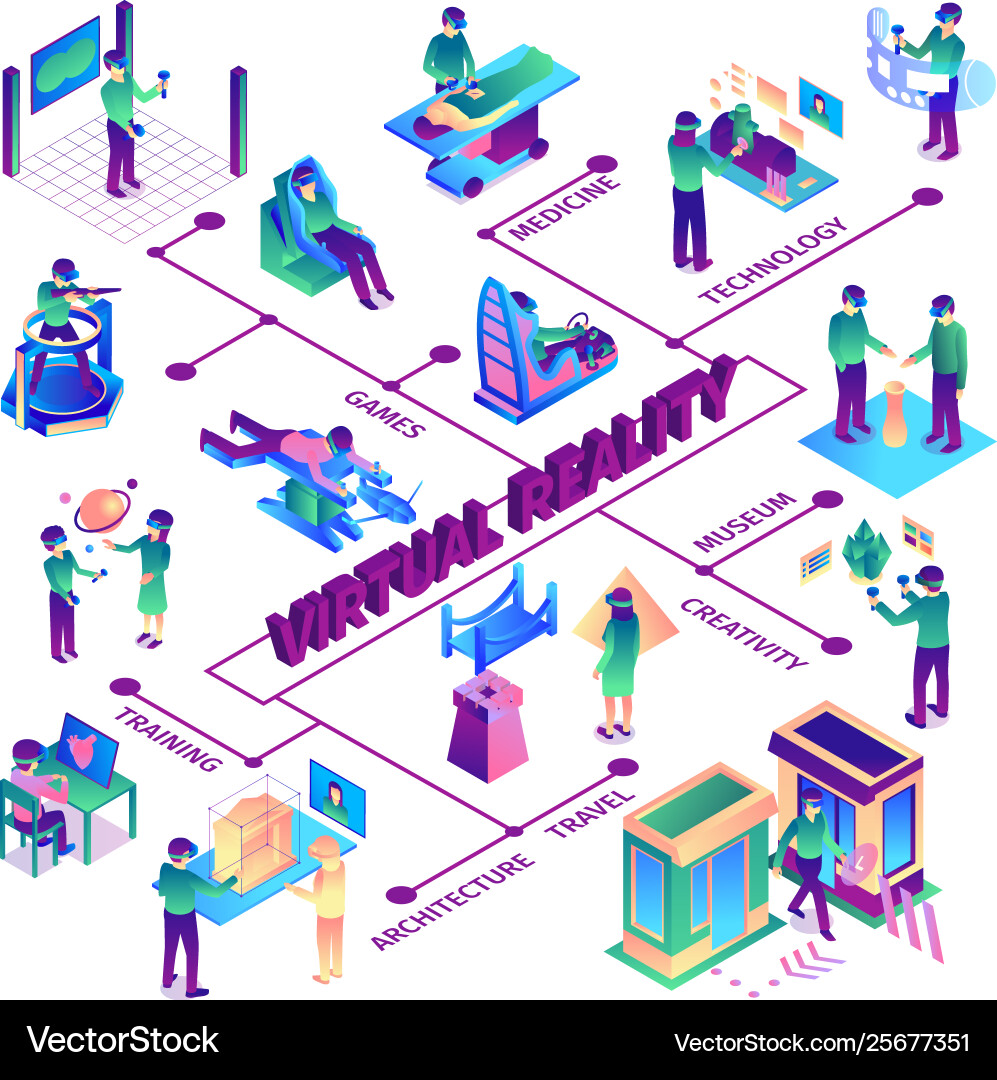 Virtual reality isometric flowchart Royalty Free Vector