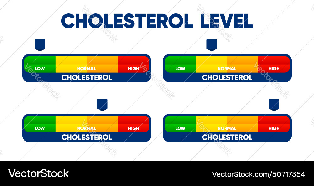 Cholesterol level meter with low and high fat test