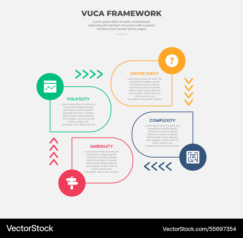 Vuca world model infographic outline style with 4 Vector Image