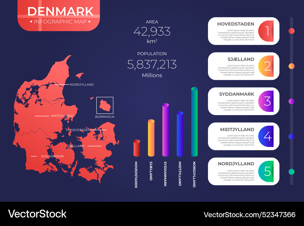 Gradient denmark map infographic Royalty Free Vector Image