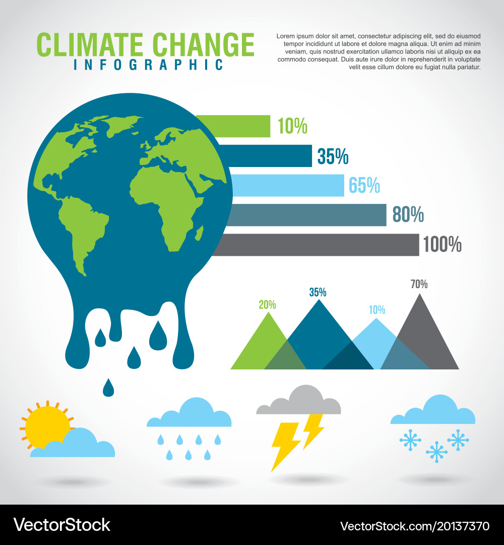 Climate change infographic melted planet graphic Vector Image