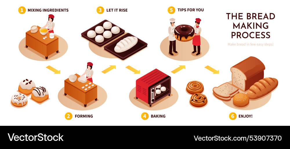 Isometric bakery step by step flowchart Royalty Free Vector
