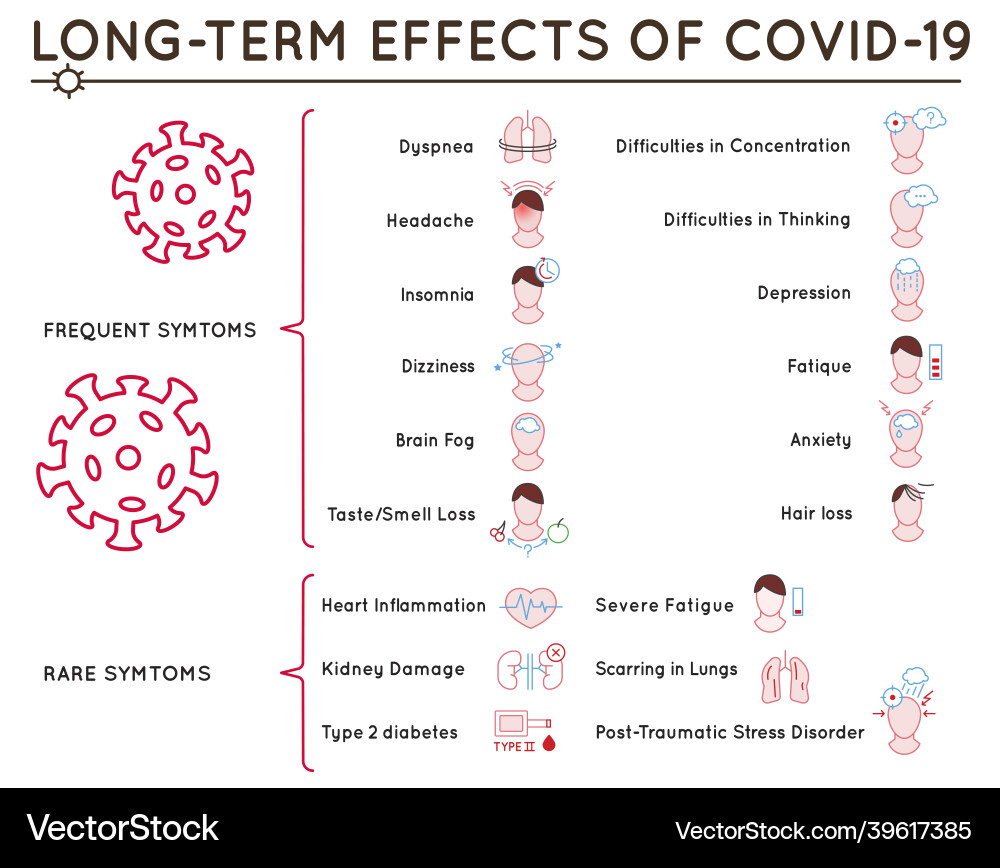 Long Covid - Persistent Symptoms Royalty Free Vector Image