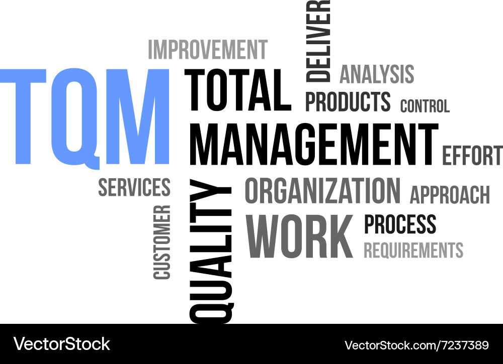 Word cloud tqm Royalty Free Vector Image - VectorStock
