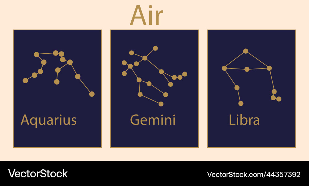 Zodiac air signs aquarius gemini and libra Vector Image