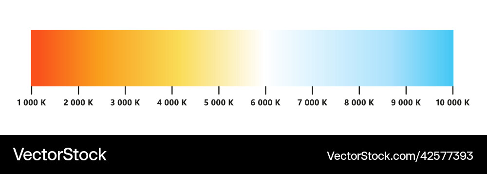 Light color temperature scale kelvin Royalty Free Vector Light color temperature scale kelvin Royalty Free Vector