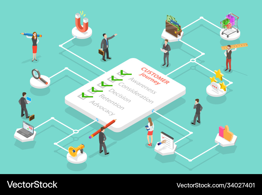 Customer journey map user buying process store Vector Image