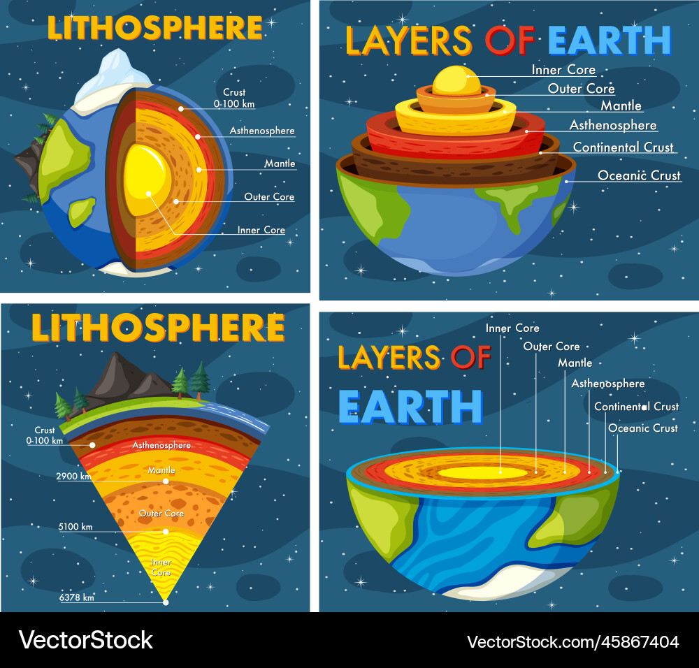 Layers of the earth concept Royalty Free Vector Image