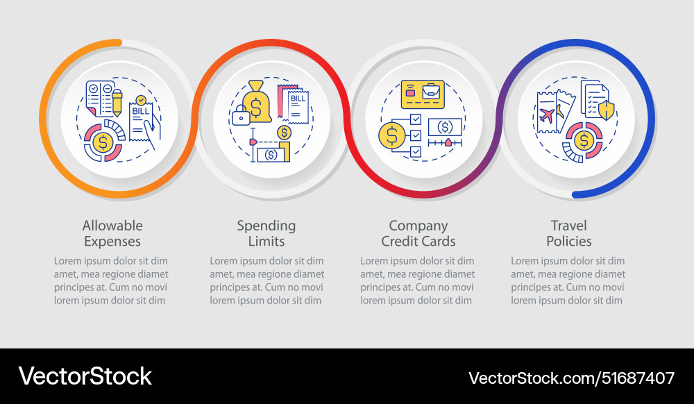 Organization expenses policy loop infographic Vector Image