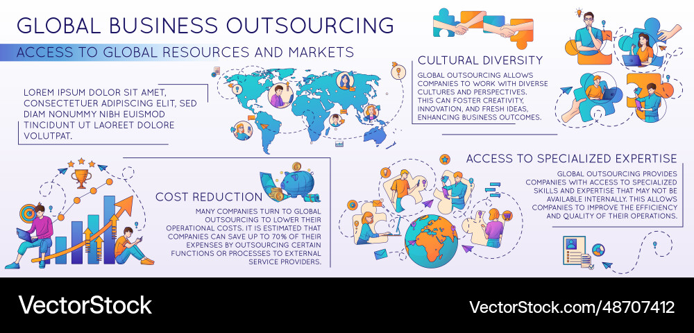 Global Business Outsourcing: Growth & Efficiency