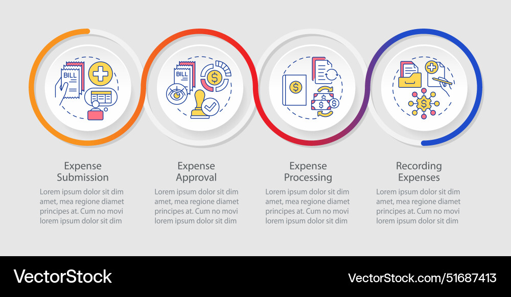 Expense management stages loop infographic Vector Image