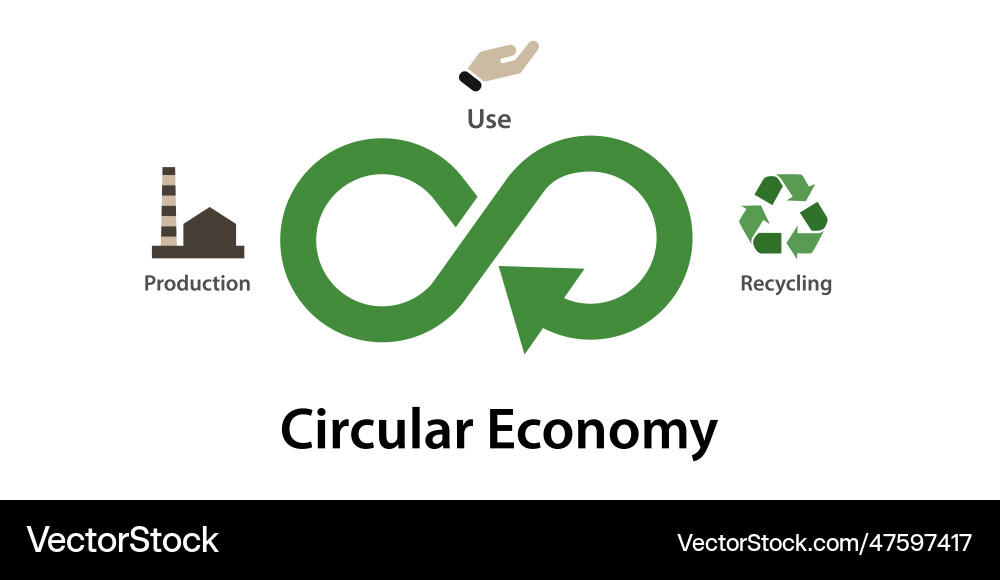 Circular economy production use recycling infinity