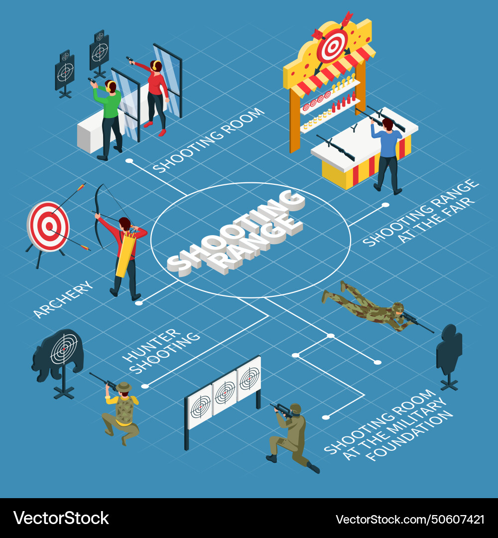 Shooting range isometric flowchart Royalty Free Vector Image
