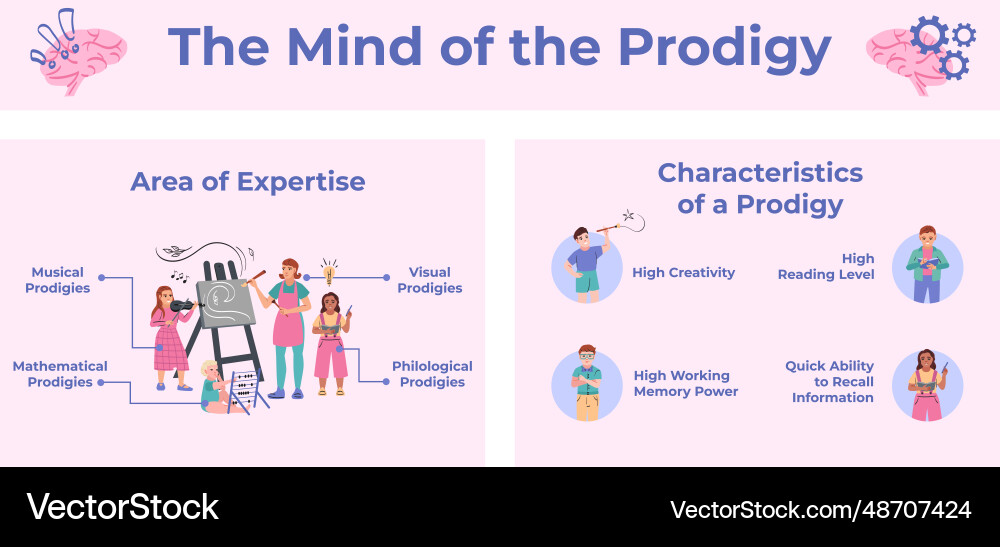Mind of prodigy infographics Royalty Free Vector Image