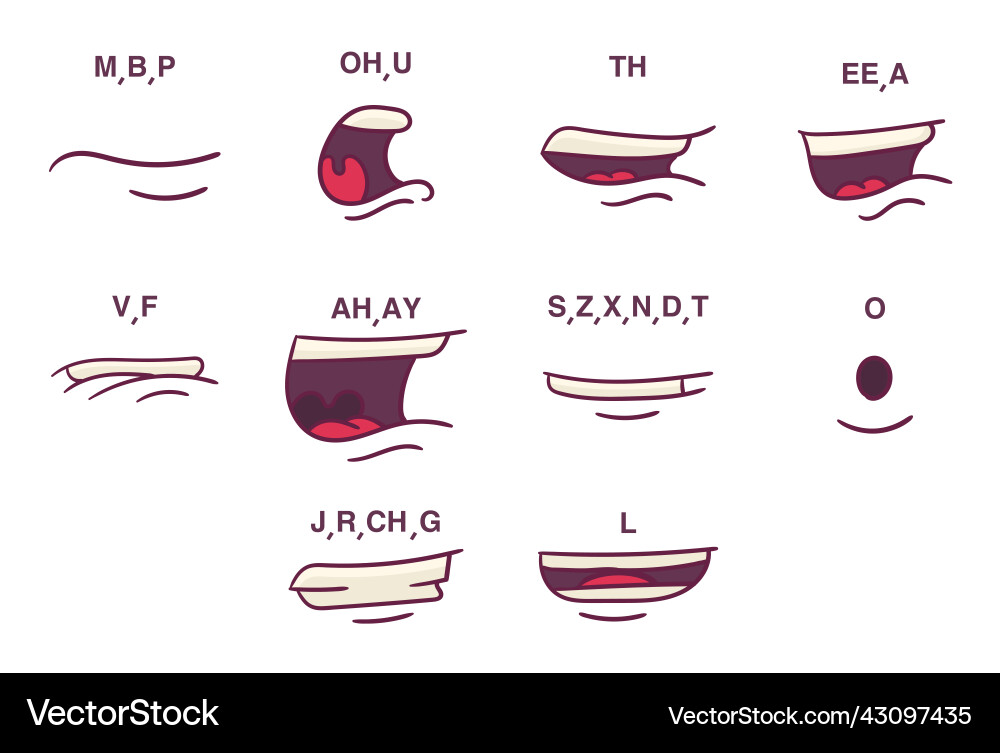 Mund Alphabet Charakter Lippensynchronisation Design