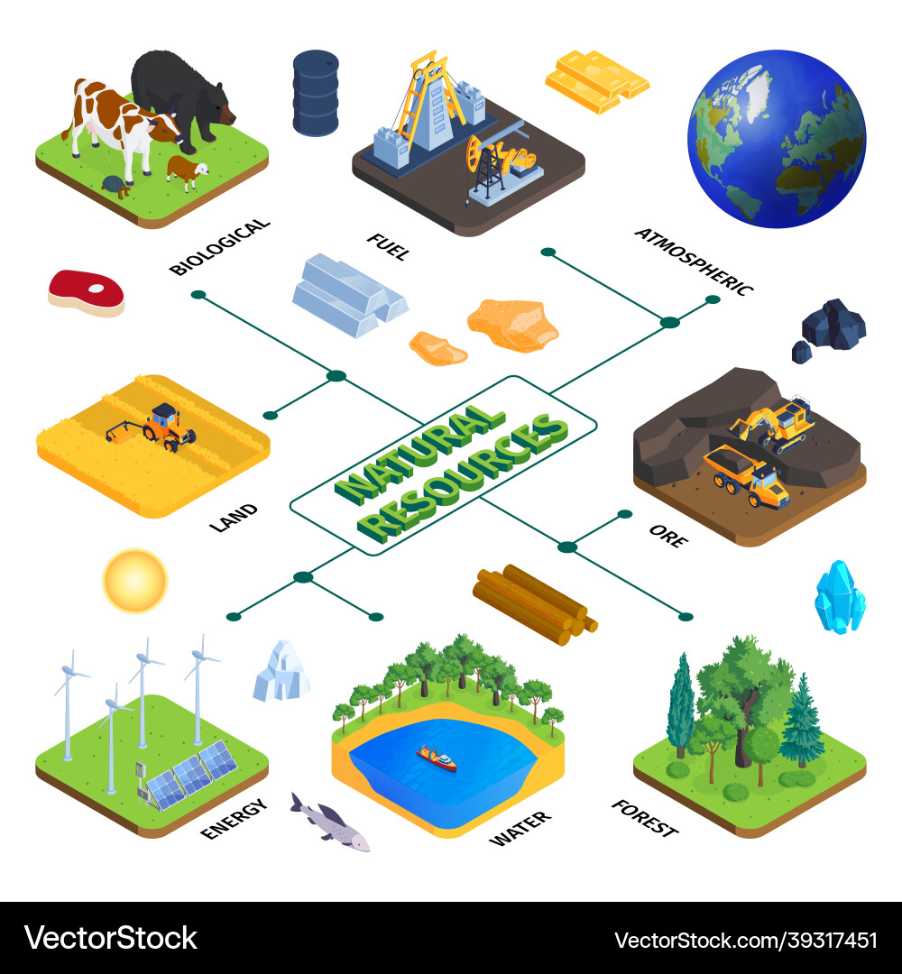 Natural resources isometric flowchart Royalty Free Vector