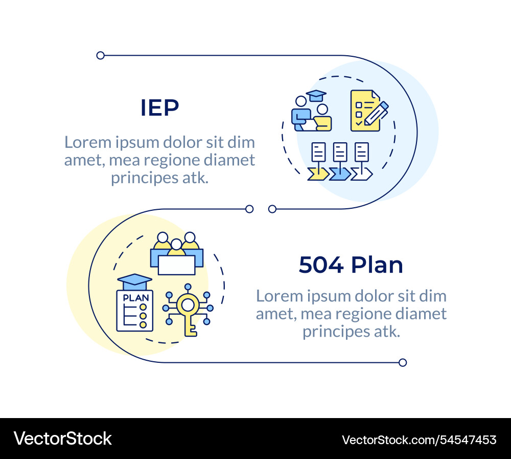 Iep and 504 plan infographic vertical sequence Vector Image