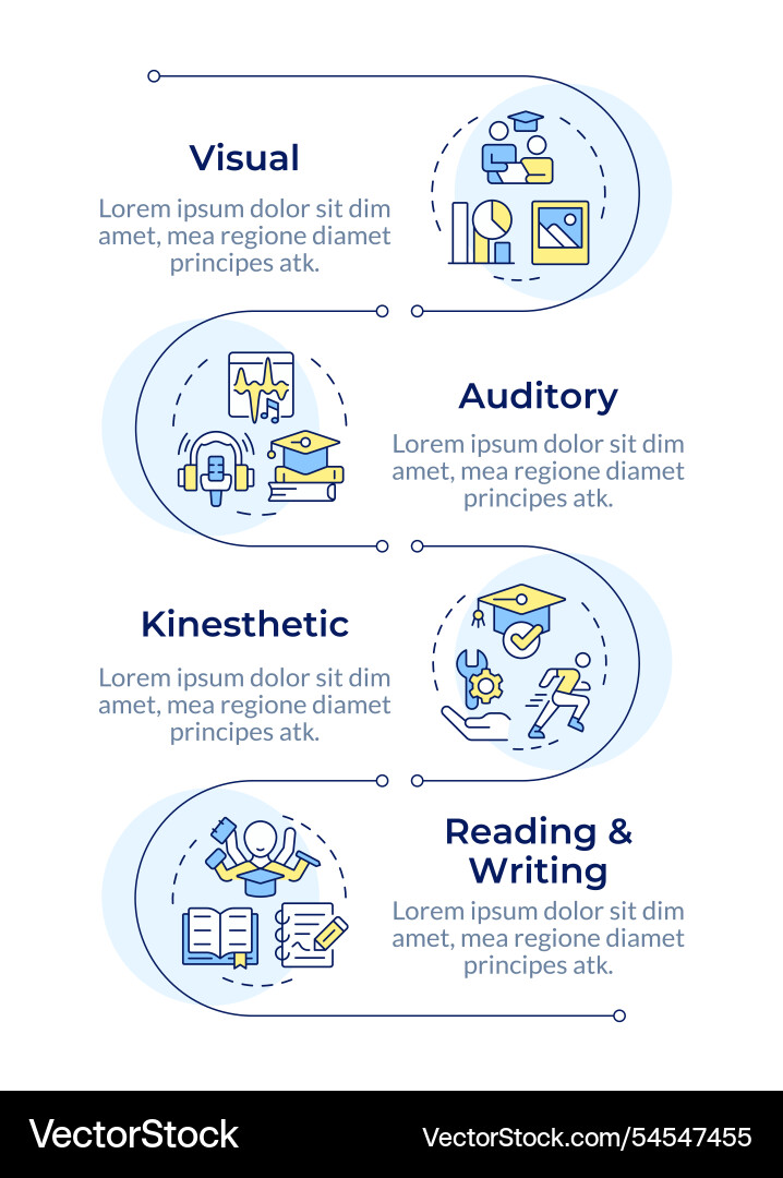 Learning style infographic vertical sequence Vector Image