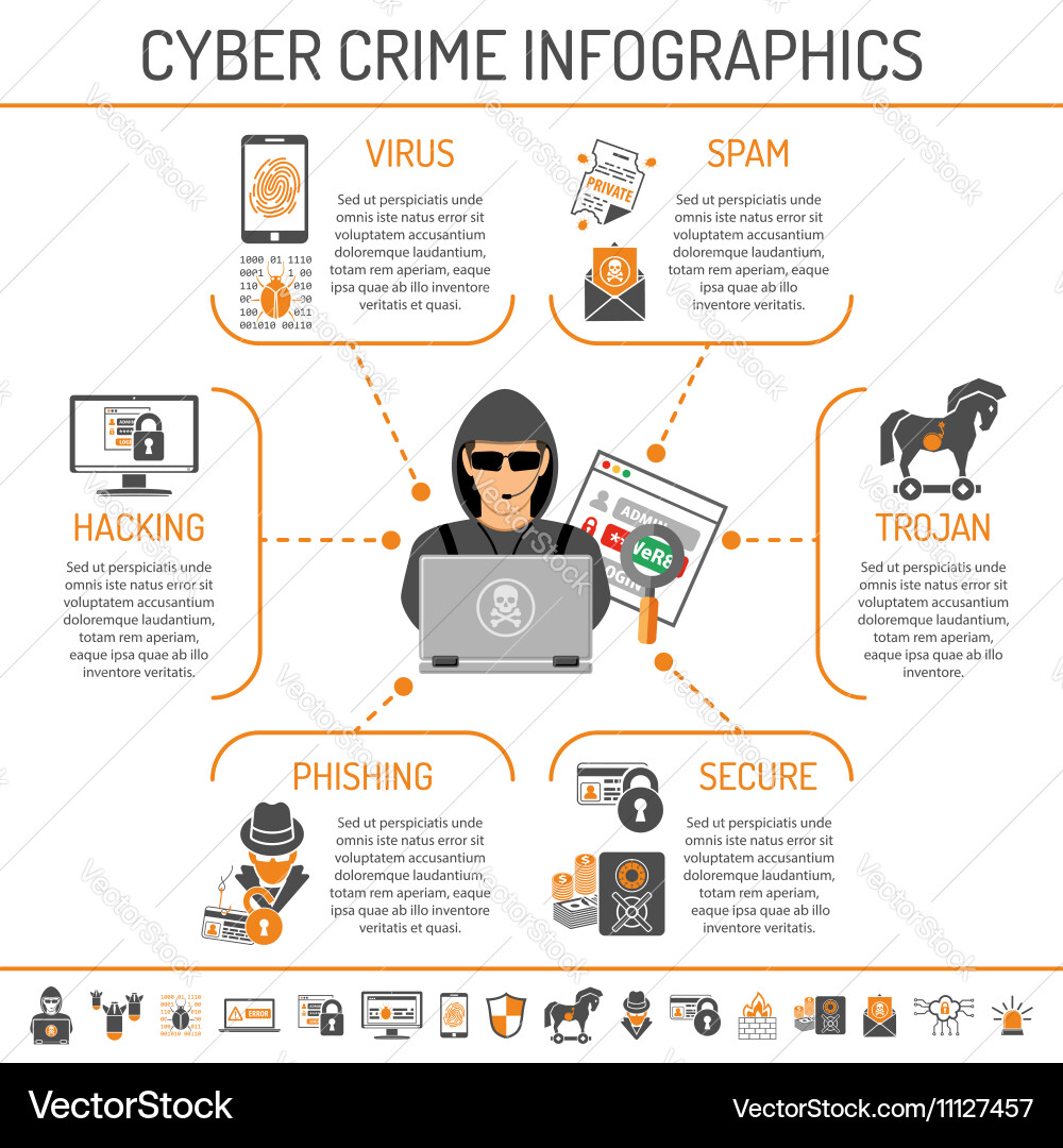 Cyber crime infographics Royalty Free Vector Image