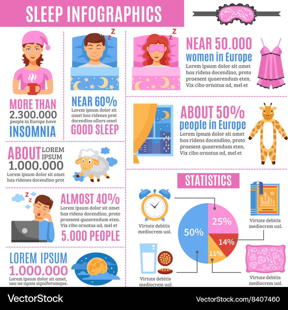 Healthy sleep flat infographic poster Royalty Free Vector