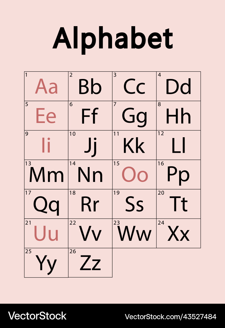 English alphabet Royalty Free Vector Image - VectorStock