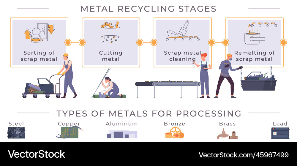Metal recycling states infographics Royalty Free Vector