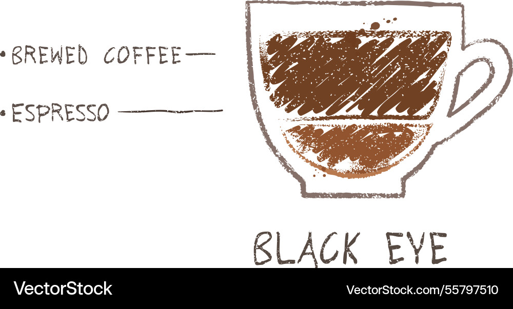 Black eye coffee recipe formula Royalty Free Vector Image