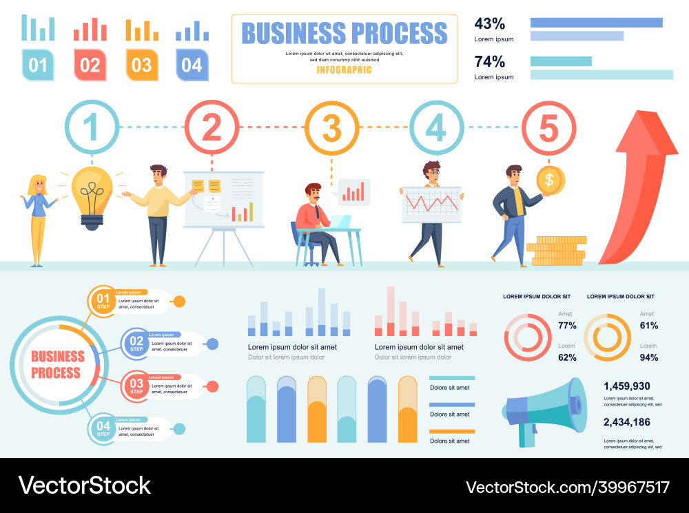 Business process concept banner with infographic Vector Image