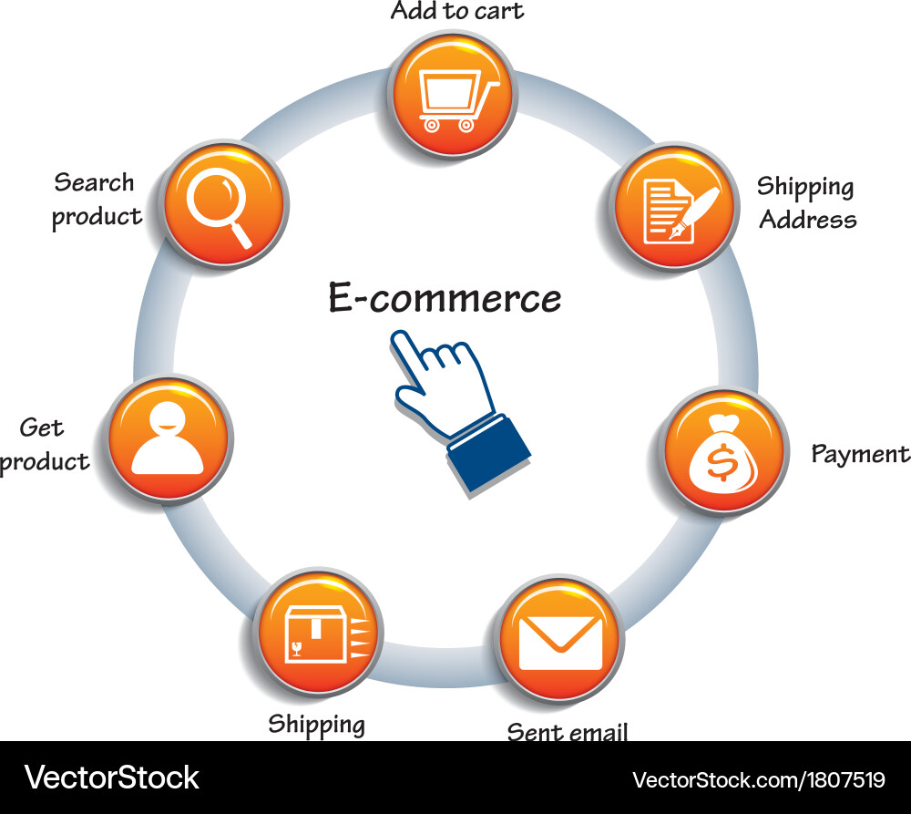 Circle chart related of e commerce Royalty Free Vector Image