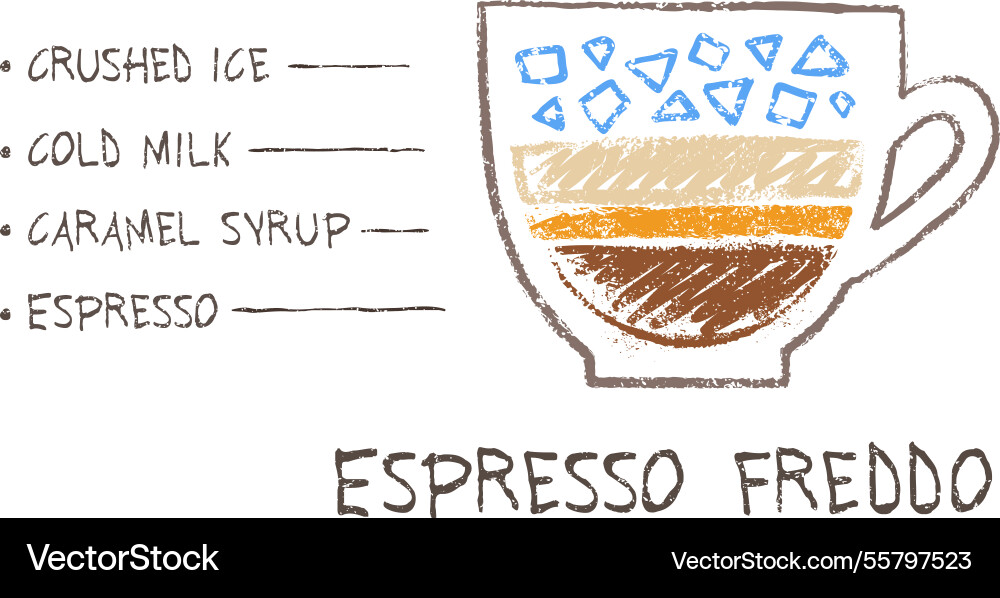 Espresso freddo coffee recipe formula Royalty Free Vector