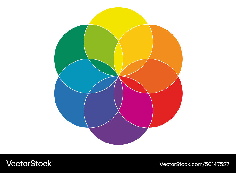 Color wheel circle palette for comprehensive Vector Image