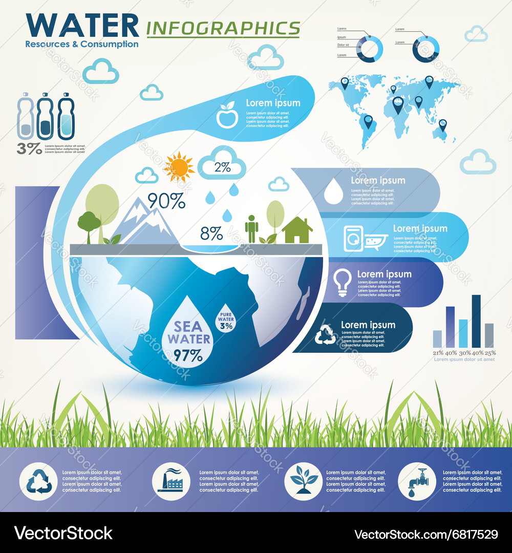 Water resources and consumption infographics Vector Image