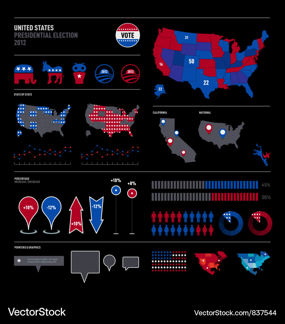 Usa election voting map Royalty Free Vector Image