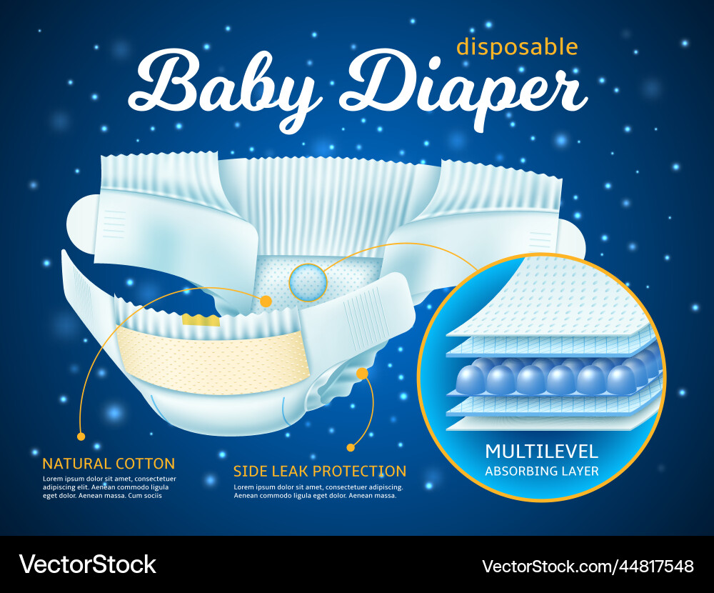 Realistic baby diapers poster multi layer leak Vector Image