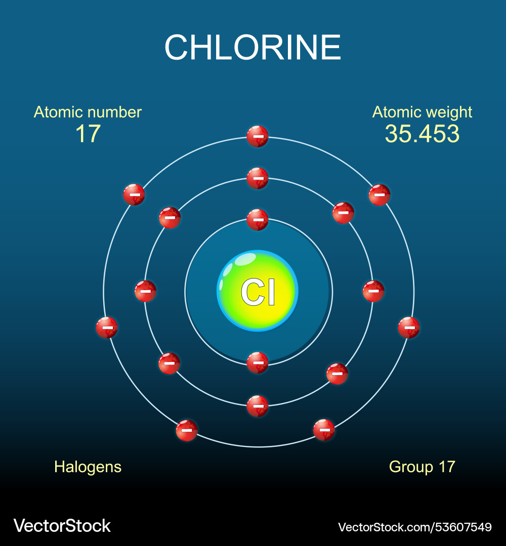Chlorine Bohr Diagram Diagram Ions And Ionic Bonding