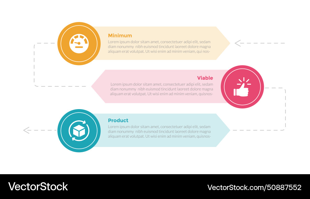 Mvp minimum viable product infographics template Vector Image