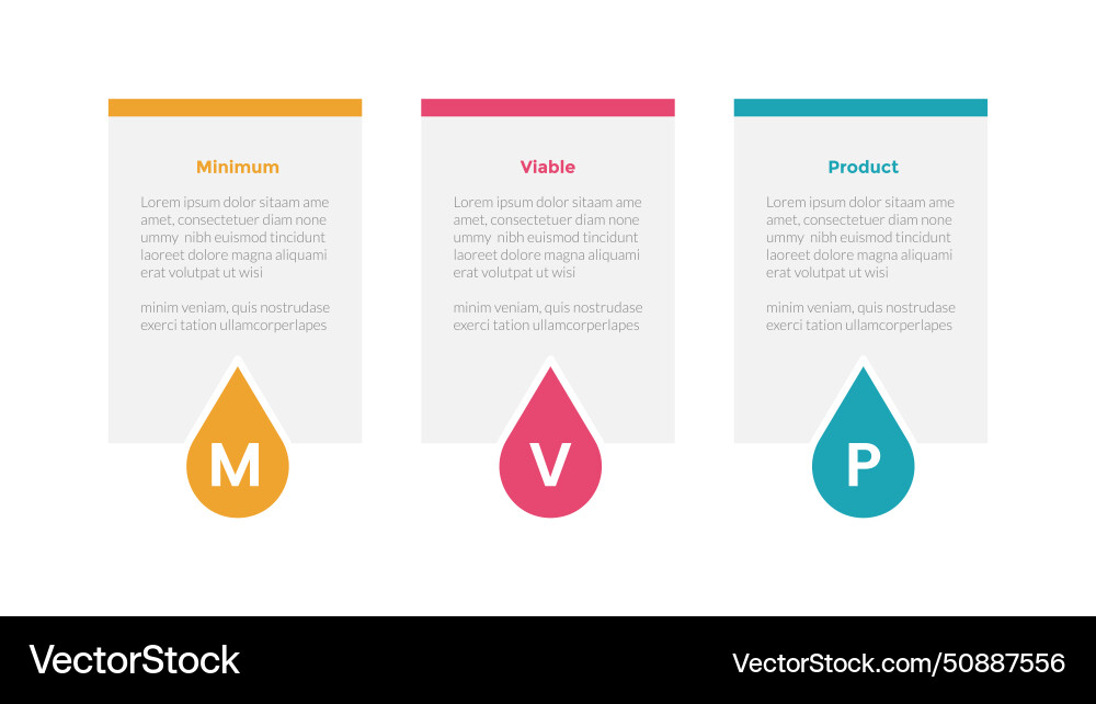 Mvp minimum viable product infographics template Vector Image