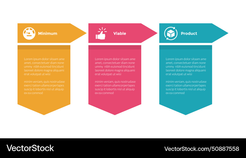 Mvp minimum viable product infographics template Vector Image