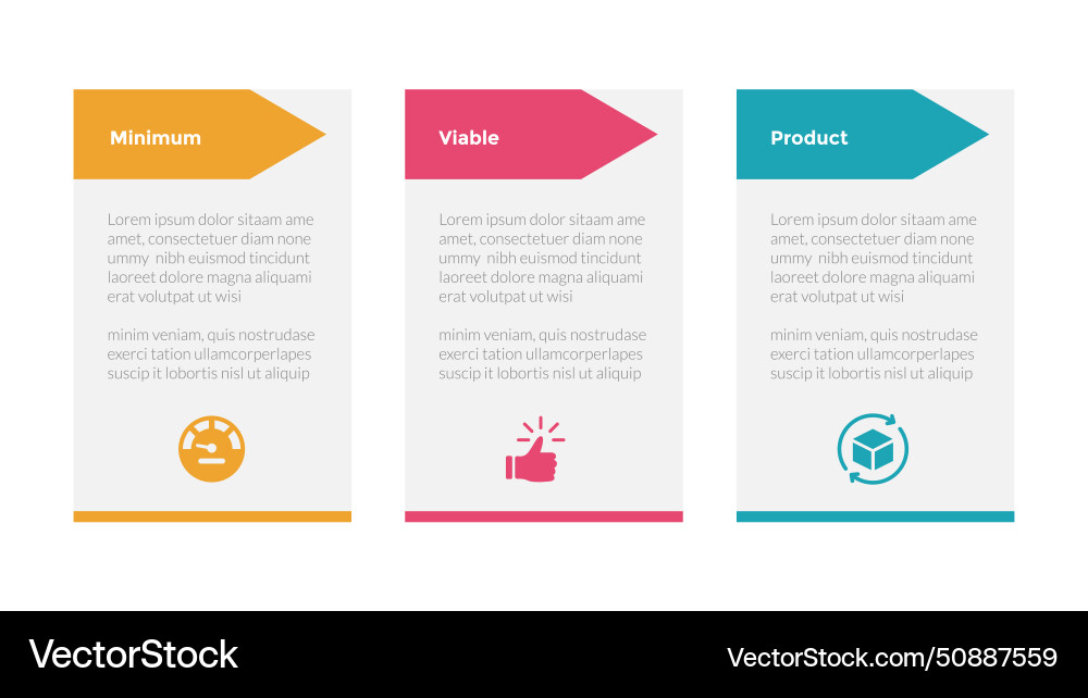 Mvp minimum viable product infographics template Vector Image