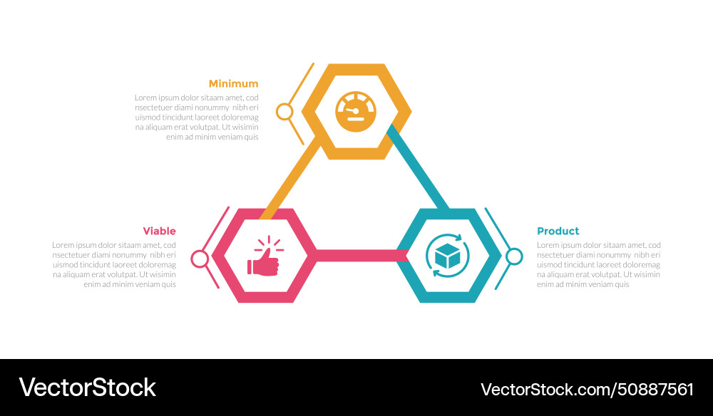 Mvp minimum viable product infographics template Vector Image