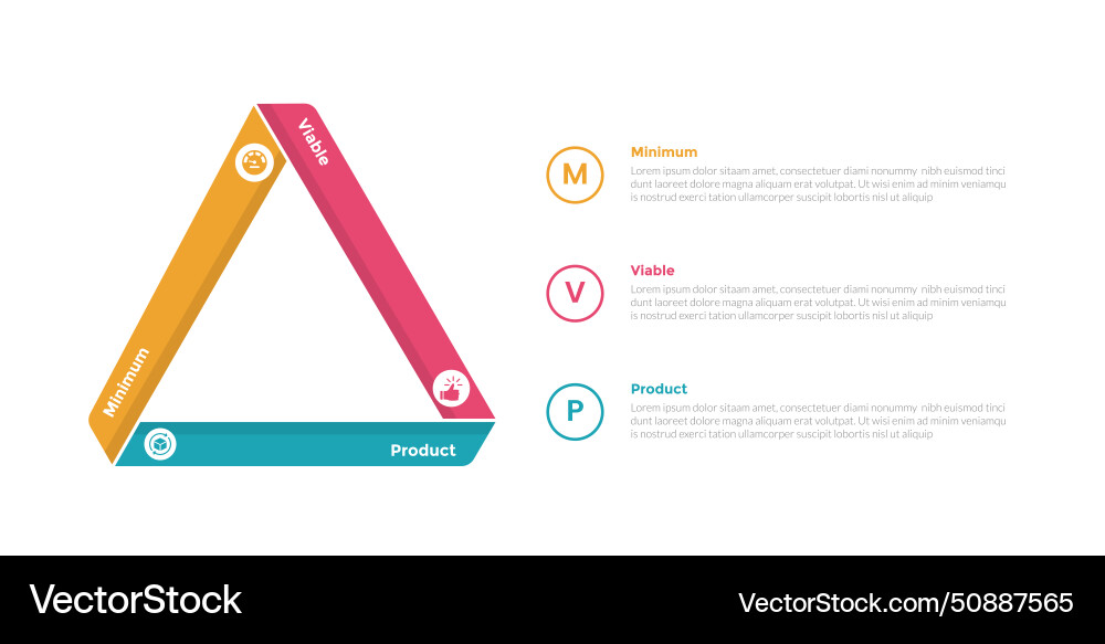 Mvp minimum viable product infographics template Vector Image